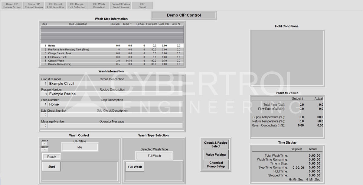 Configurable Clean-in-Place (CIP) Solutions for End User Flexibility