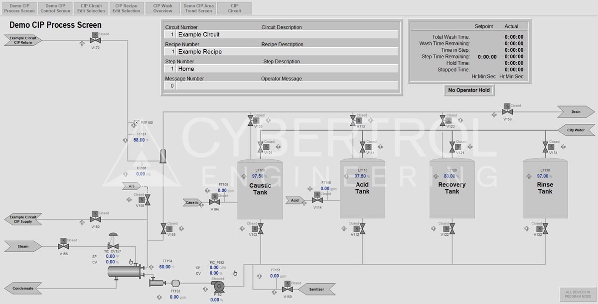 Configurable Clean-in-Place (CIP) Solutions for End User Flexibility