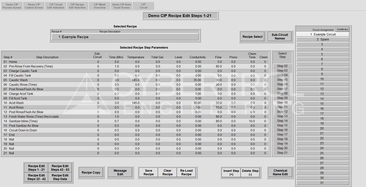 Configurable Clean-in-Place (CIP) Solutions for End User Flexibility